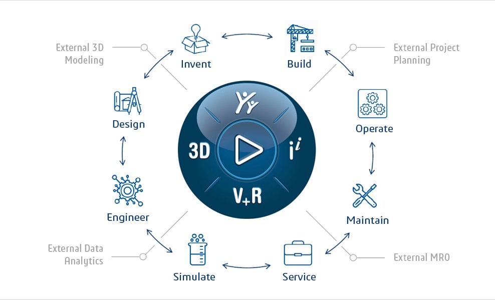SOLIDWORKS Data Management op het 3DEXPERIENCE platform | Visiativ Benelux